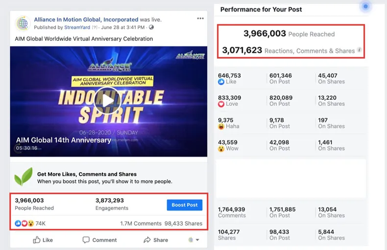 AIM Global 以虚拟方式庆祝其成立 14 周年，获得超过 3 万次参与、1.7 万次浏览 - 直销事实、数据和新闻