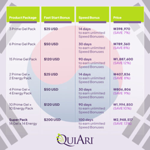 QuiAri South Korea Launches a New, Exclusive Super Pack and Unlimited ...