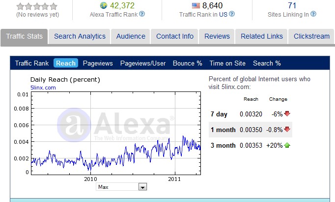 5Linx Review 2011 - Direct Selling Facts, Figures and News
